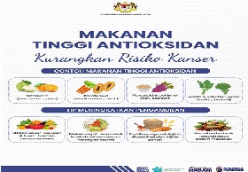 Usus Sihat, Hidup Sejahtera
